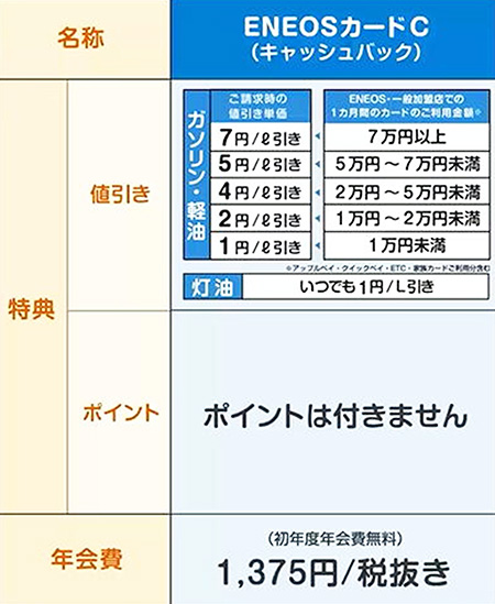 ENEOSでお得に給油できるENEOSカードを詳しくご案内します♪ | Dr.Drive 東戸塚SS | 神奈川 株式会社アセント