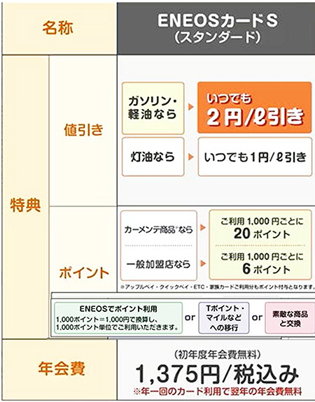 ENEOSでお得に給油できるENEOSカードを詳しくご案内します♪ | Dr.Drive 東戸塚SS | 神奈川 株式会社アセント